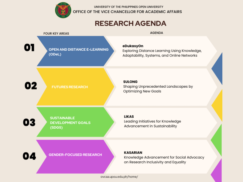 Research – Office of the Vice Chancellor for Academic Affairs